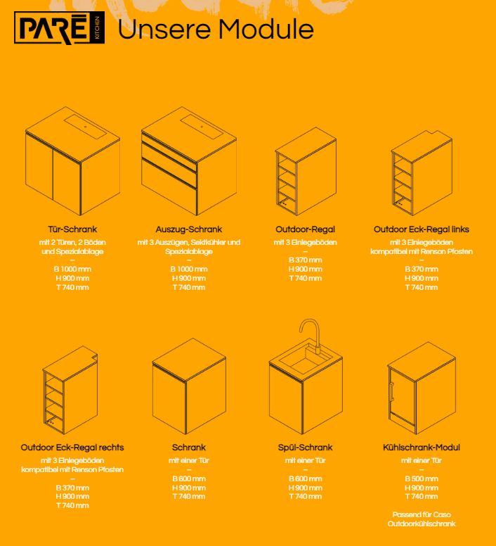 PARÉ Kitchen - Maennergrillen | BBQ-Blog I Steaks and best of BBQ